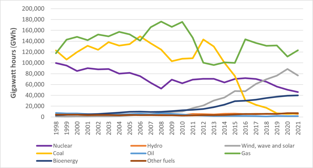 Natural Gas in the UK, Part 2: Potential Winter Blackouts and the Grid ...